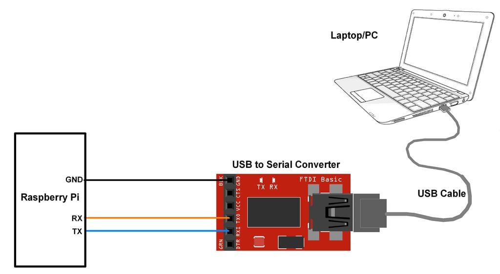 Raspberry Pi Uart Communication Using Python And C